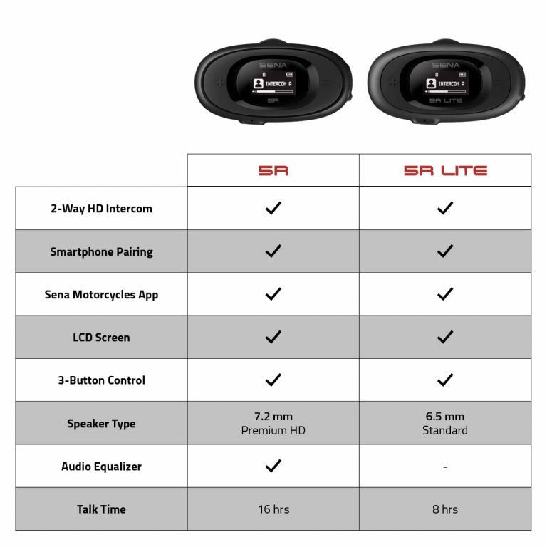 INTRODUCING THE 5R AND 5R LITE - SENA